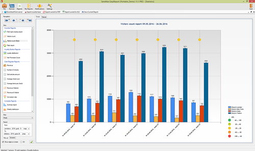 How people counting software works?