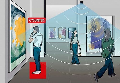People counting near objects by minimum dwell time